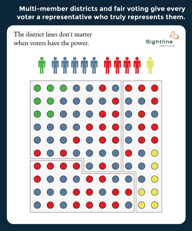 How to End Gerrymandering for Good | Sightline Institute