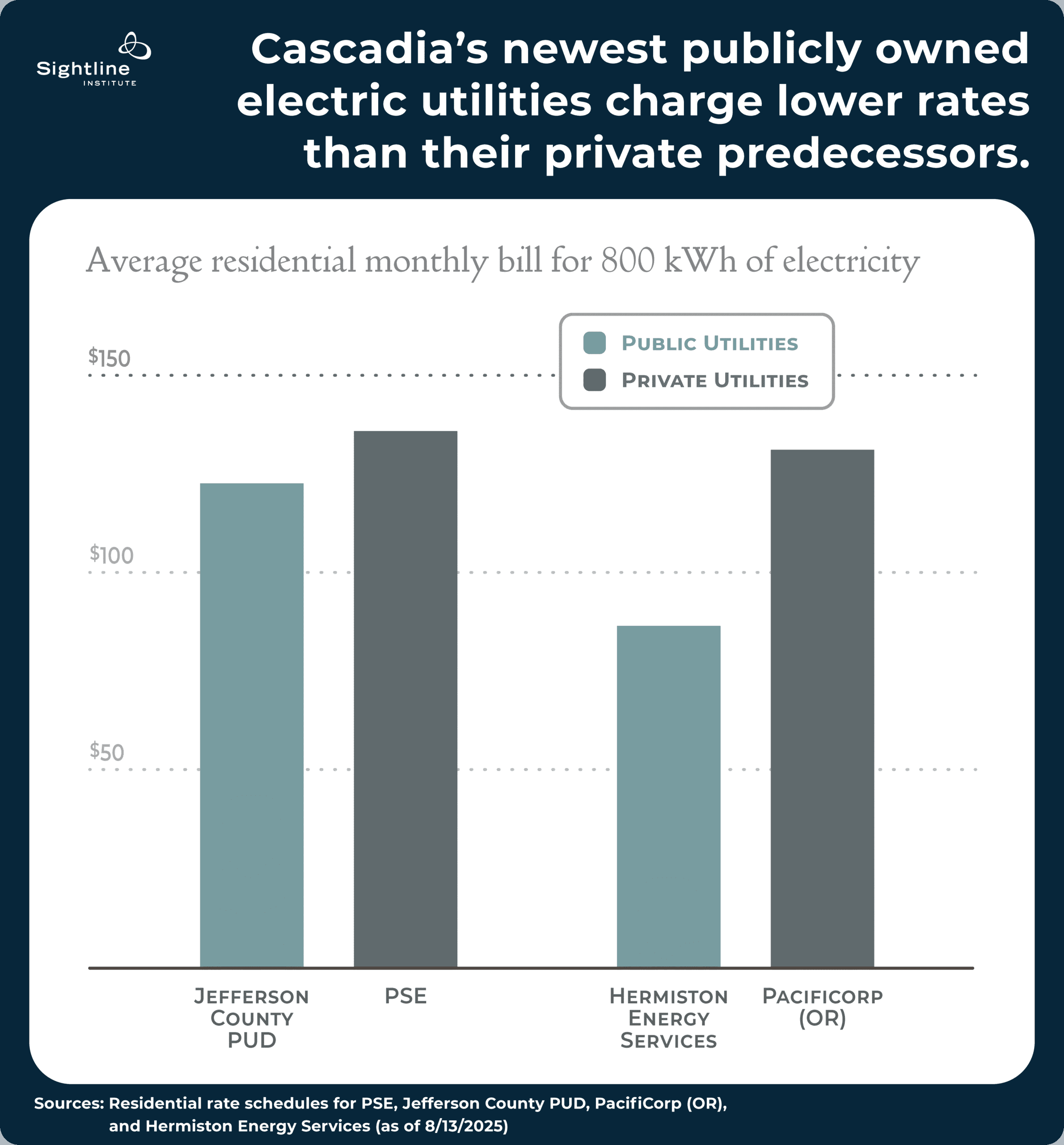 Who Owns a Utility Matters Less for Climate Than the Rules They Play By ...